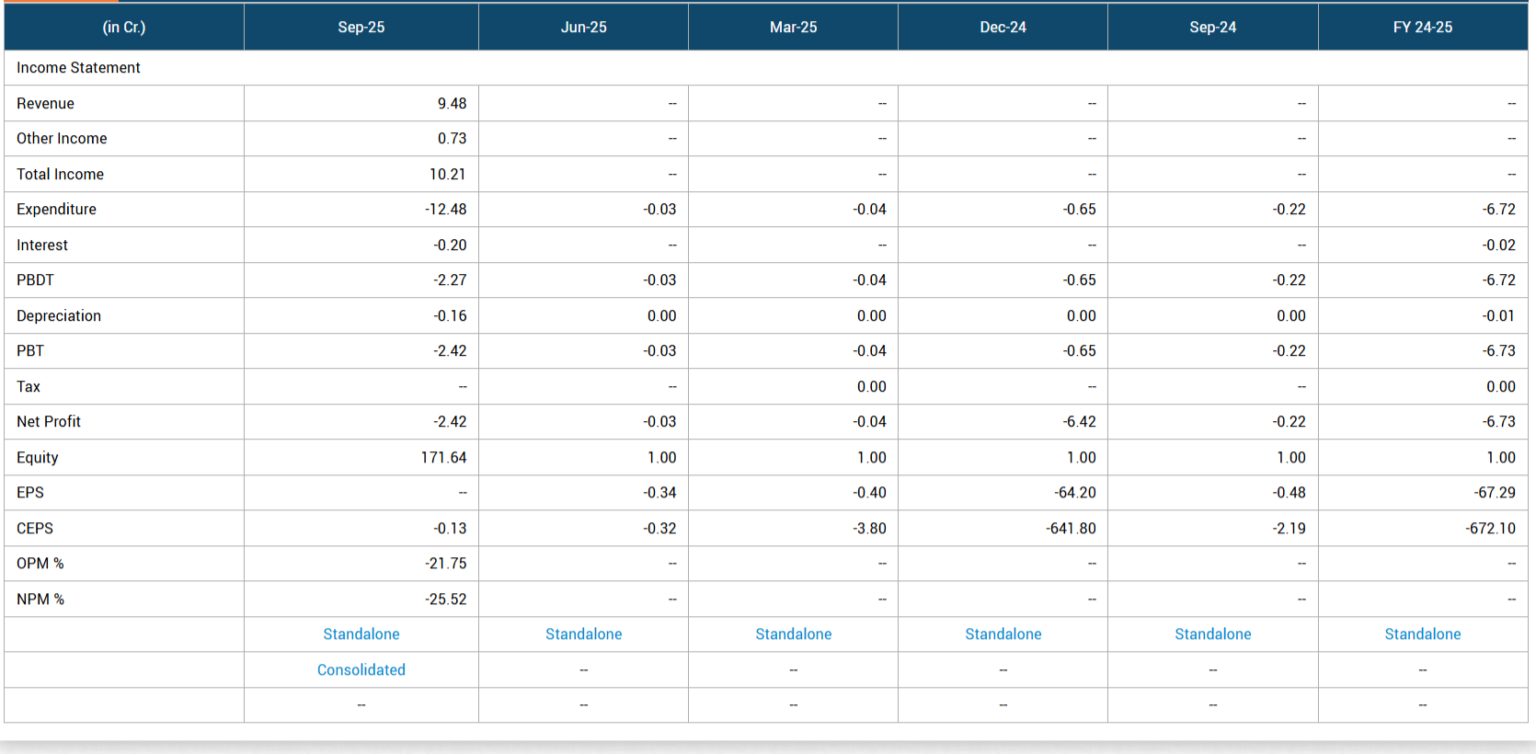 Financial Update - Lord's Mark